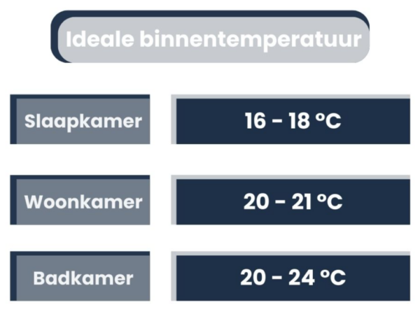 This is how you determine the ideal indoor temperature for your home ...